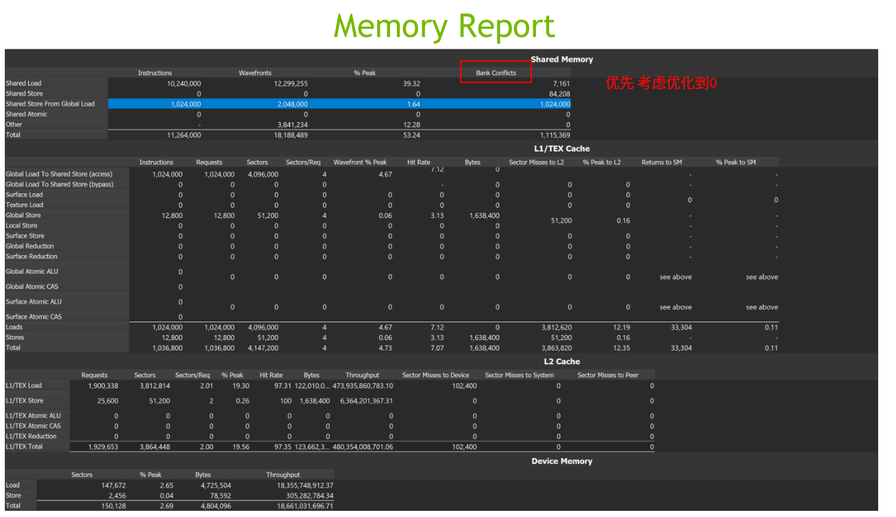 Nsight Compute示例1_总览 | 奔跑的IC